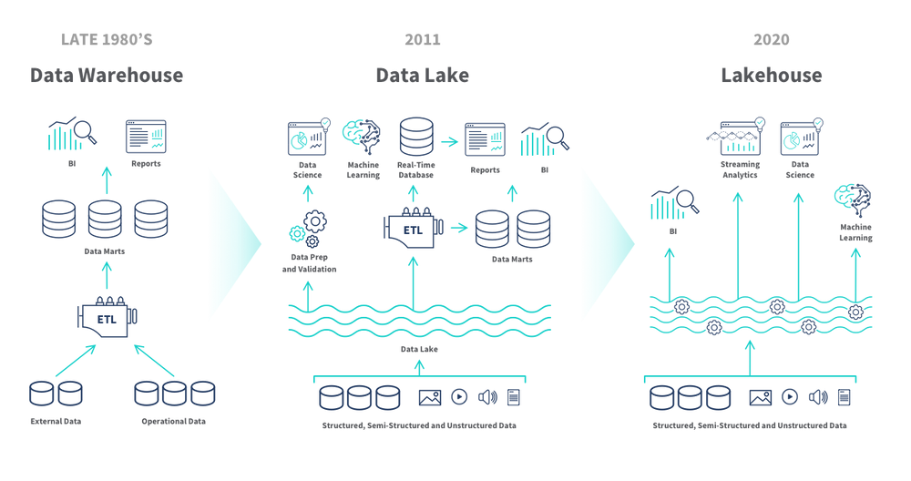 Home / Resources & Insights | Blogs, Ebooks, News | AC3