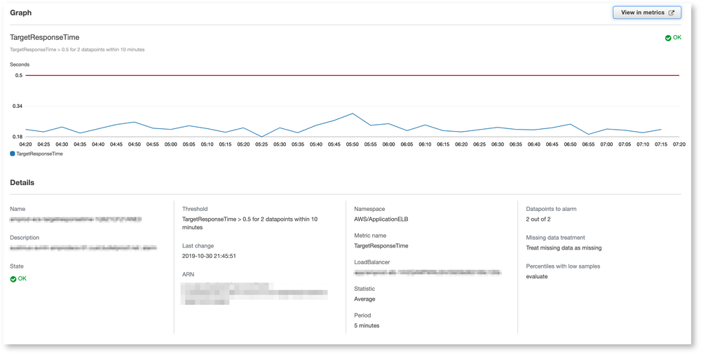Anomaly Detection with AWS CloudWatch Anomaly Detection with AWS CloudWatch