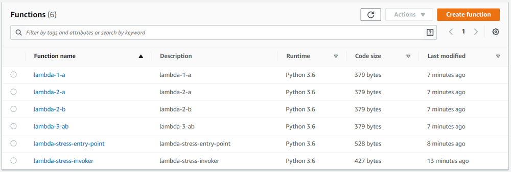 Putting VPC networking for Lambda to the test