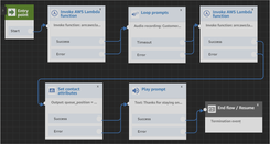 Amazon Connect - Caller Queue Position